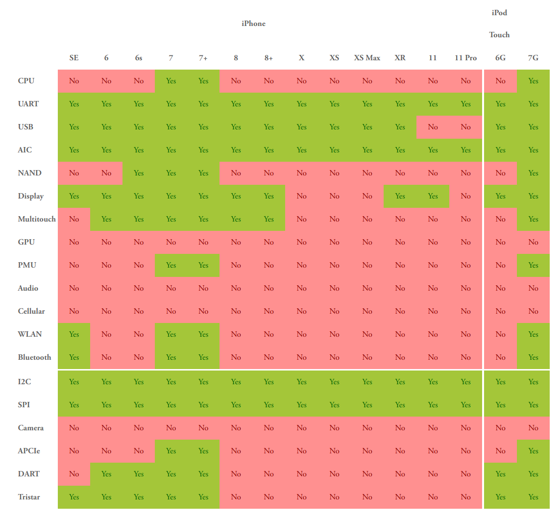 Can the Apple M1 run Linux?